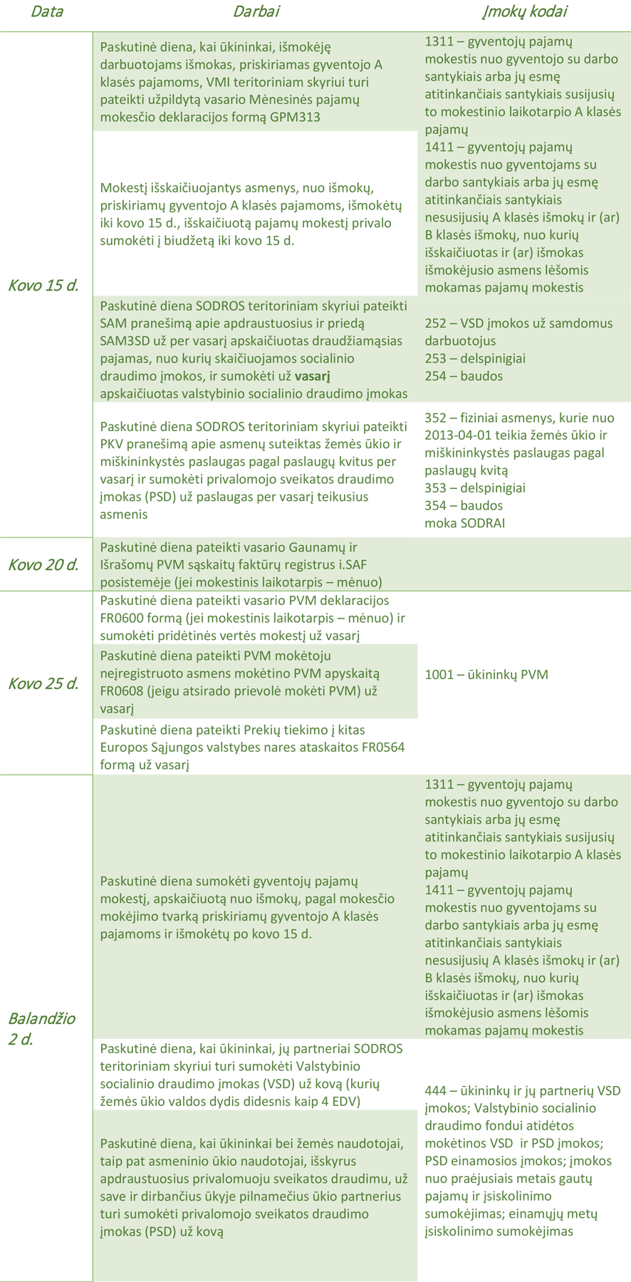 Atvirkštinis PVM apmokestinimo mechanizmas, taikomas statybos darbams ...